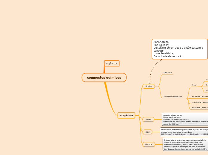 compostos químicos - Mind Map
